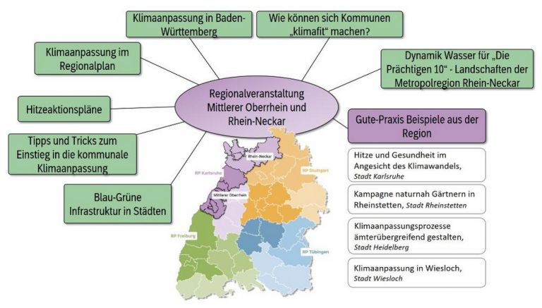 „Kommunen JETZT klimaresilient machen!“ - Regionalveranstaltung zur Klimaanpassung mit ...